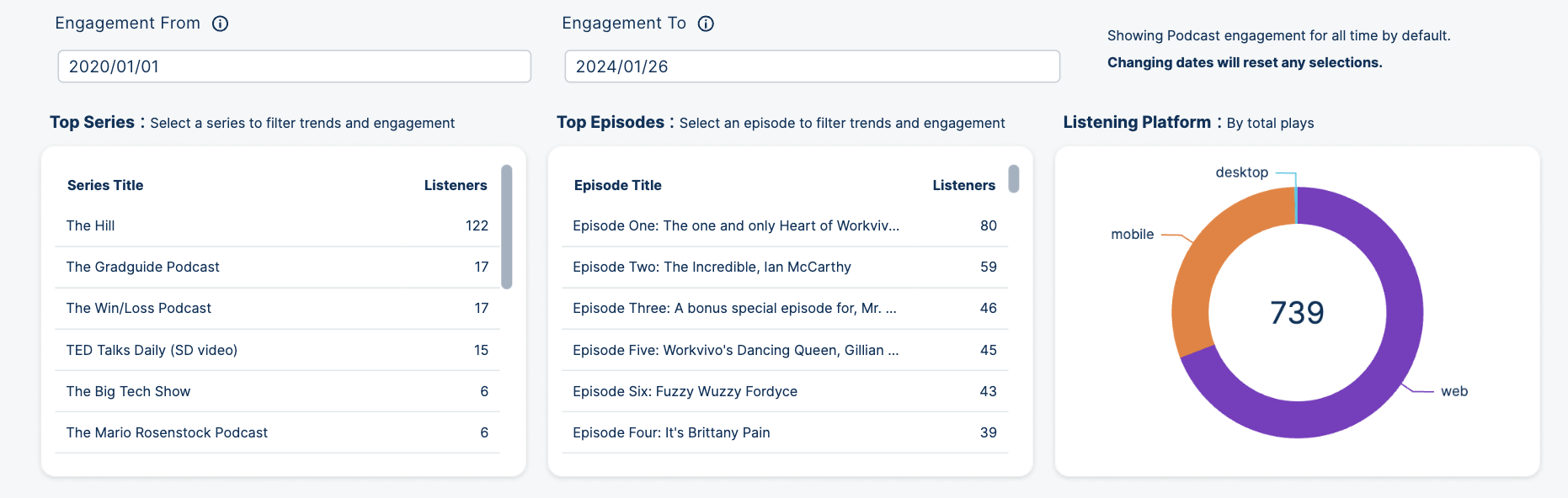 Advanced Podcasts Dashboard – Workvivo Help Center & Customer Support