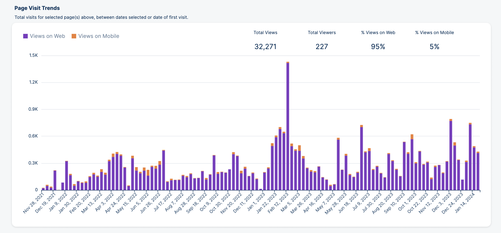 Advanced Pages Dashboard – Workvivo Help Center