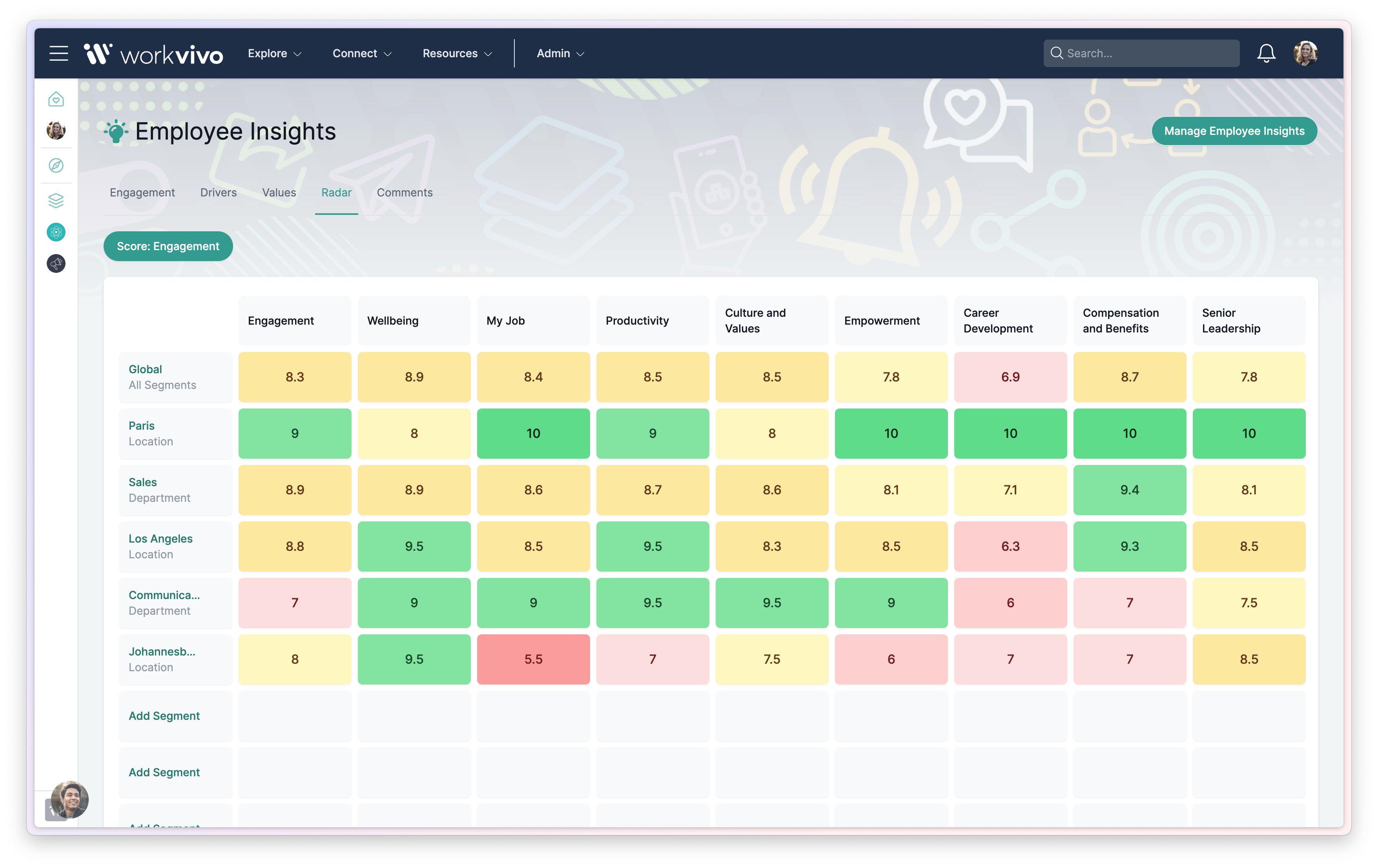Analyzing Employee Insights results – Workvivo Help Center