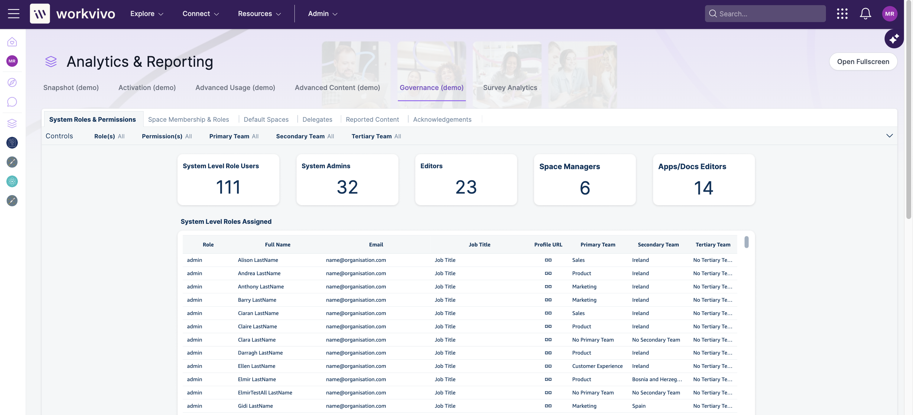 Panel de informes de gobernanza – Centro de ayuda Workvivo